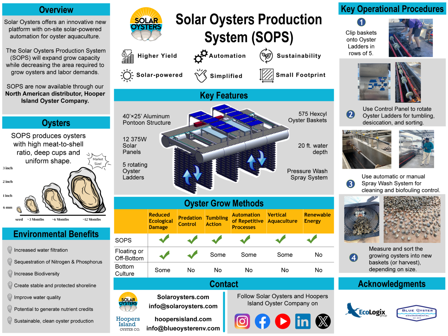 SOPS Poster PNG · Hoopers Island